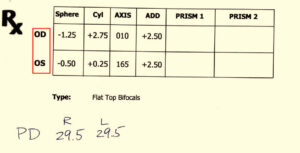 How to Read Your Glasses Prescription: A Complete Guide - Txome Blog